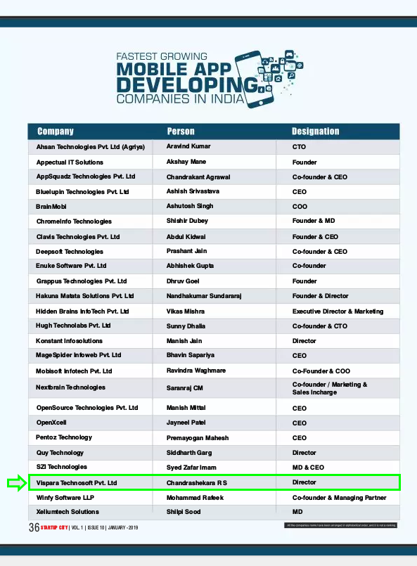 Media, Awards and Recognition | Vispara Technosoft Pvt Ltd